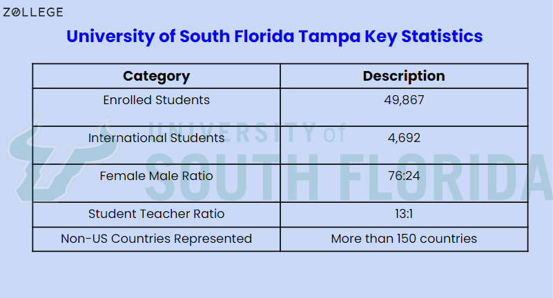University of South Florida Tampa Admissions: Application Deadline ...