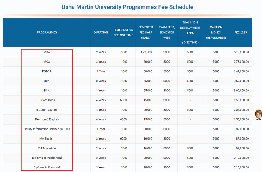 Usha Martin University Fee Structure Released For Various Programs 2025