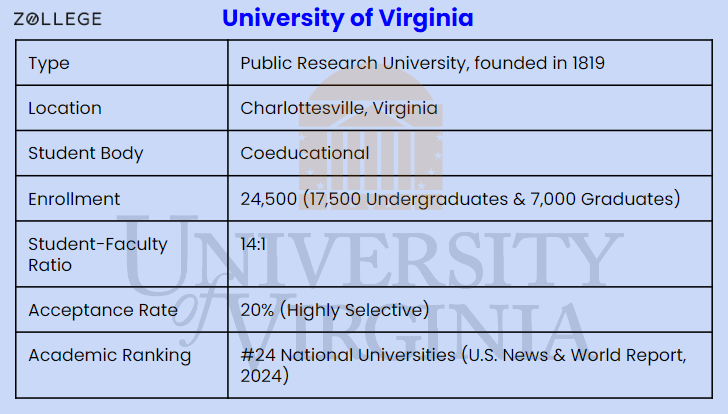 University of Virginia: Ranking, Acceptance Rate, Cost, and Admissions