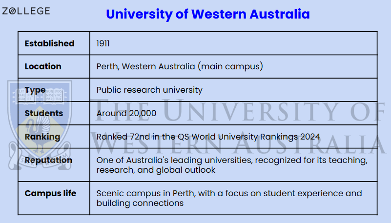 University of Western Australia: Ranking, Fees, Courses, and Scholarships