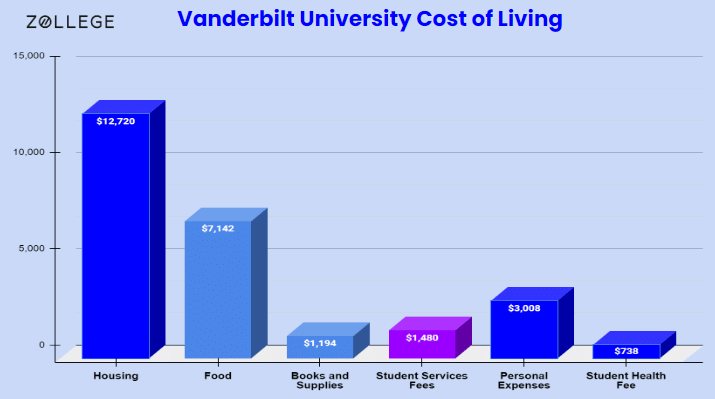Vanderbilt University: Rankings, Acceptance Rate, Cost, and Degrees