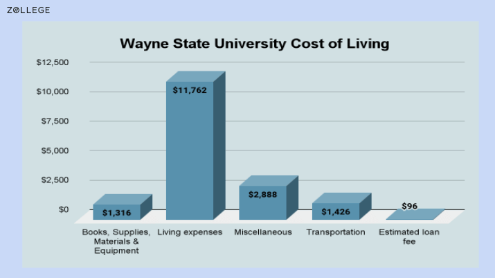 Wayne State University: Rankings, Tuition Fees, Programs and Acceptance ...